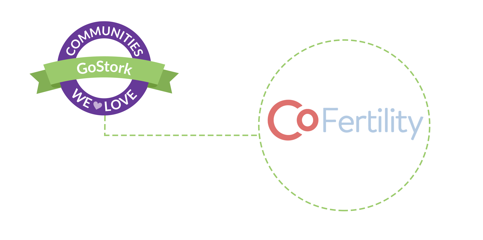 How One Platform is Deciphering Infertility One Question at a Time ...